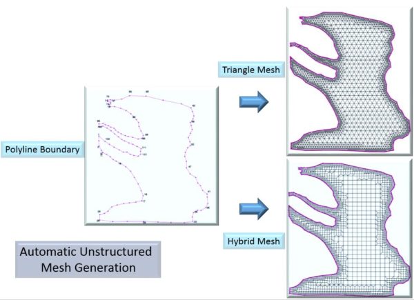CCHE-MESH – National Center for Computational Hydroscience and Engineering