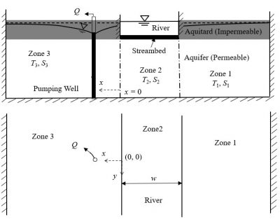 CCHE3D-GW-Meshless – National Center for Computational Hydroscience and ...