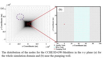 CCHE3D-GW-Meshless – National Center for Computational Hydroscience and ...